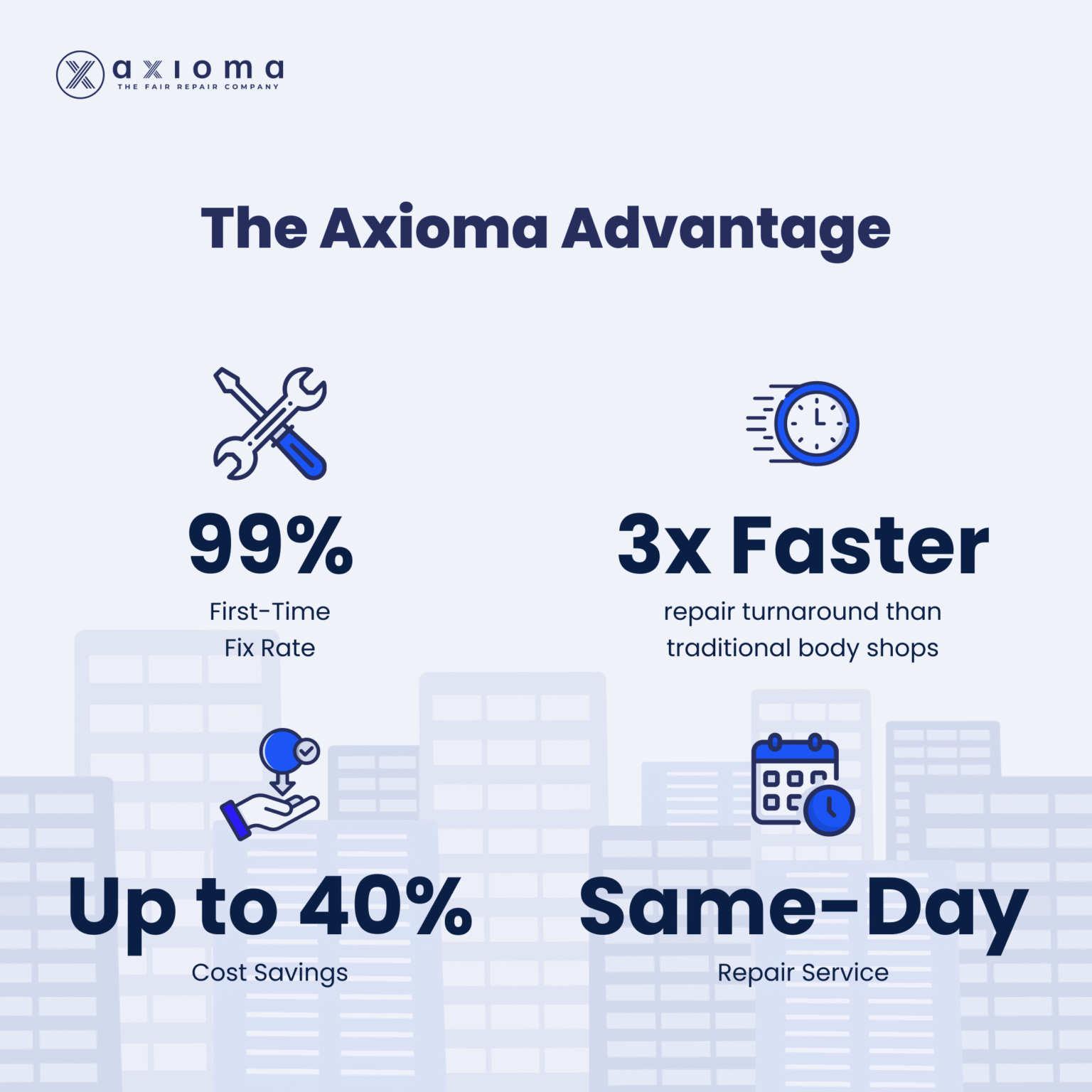 Fleet management reinvented: Axioma's Solutions for B2B Partners